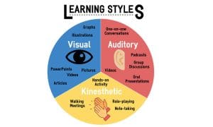 Learning Style - VAK Module - Abhivyakti